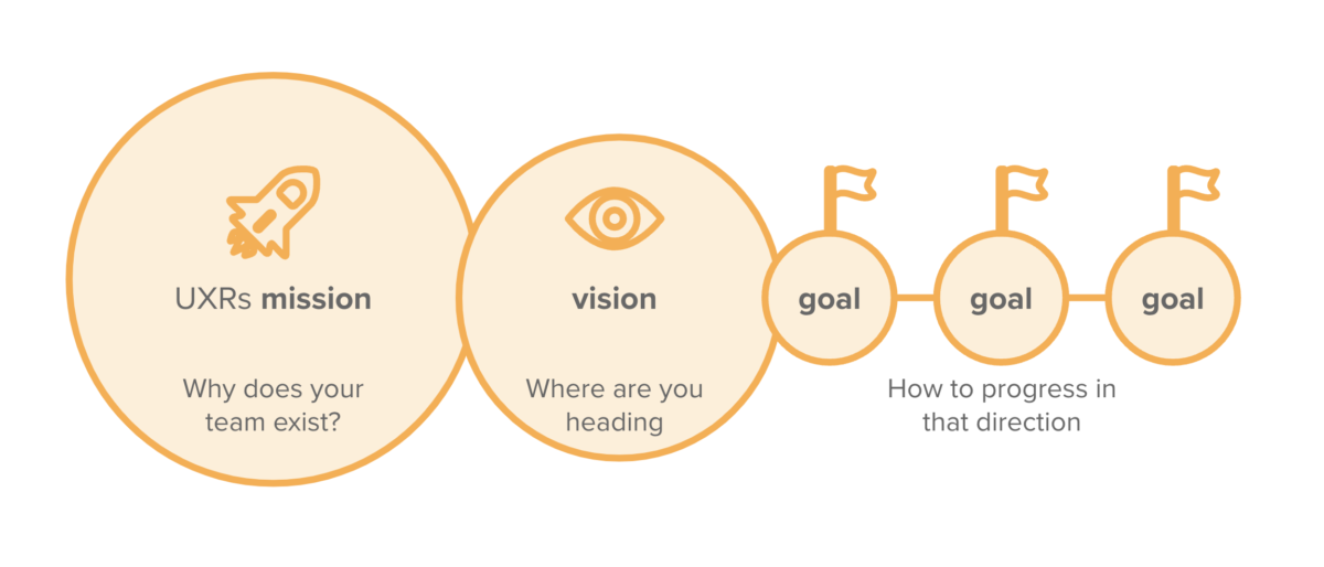 UX research strategy 101: How to start setting priorities - UXinsight