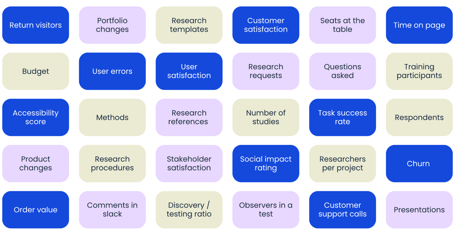 How to measure UX research impact: A multi-level framework (updated ...